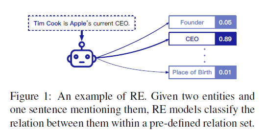 论文笔记 More Data More Relations More Context And More Openness A